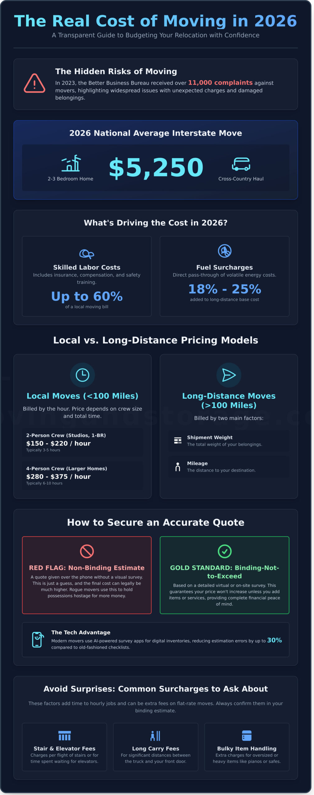 How Much Do Movers Cost In 2026? The Ultimate Price Guide - All ...